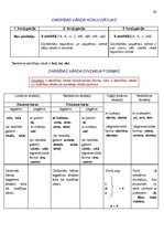 Atgādnes. Latviešu valoda / Konspekts / ID: 389154