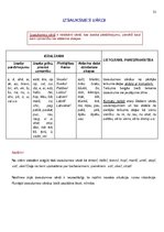 Atgādnes. Latviešu valoda / Konspekts / ID: 389154