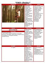 Eko cilvēks darba lapa / Konspekts / ID: 883690